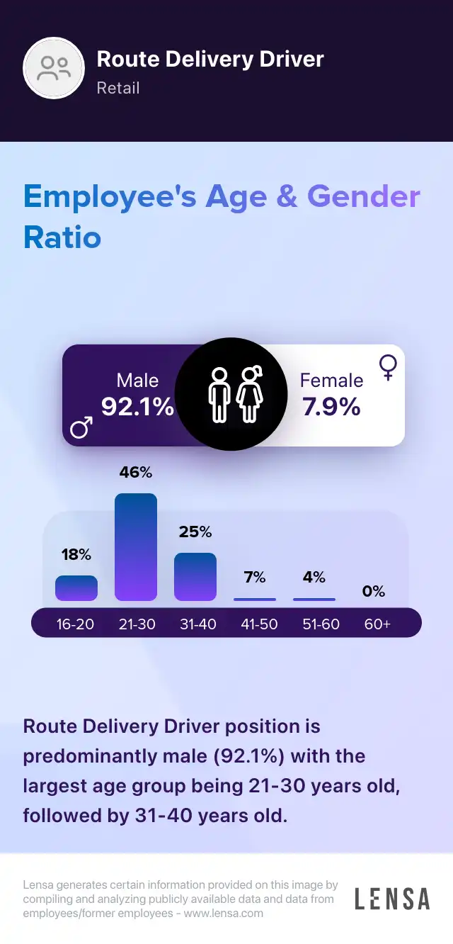 Route Delivery Driver job in St Louis at TRI-STATE ENTERPRISES, INC ...