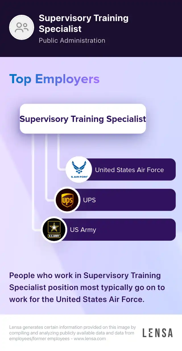 SUPERVISORY TRAINING AND CURRICULUM SPECIALIST job in Pittsburgh at ...