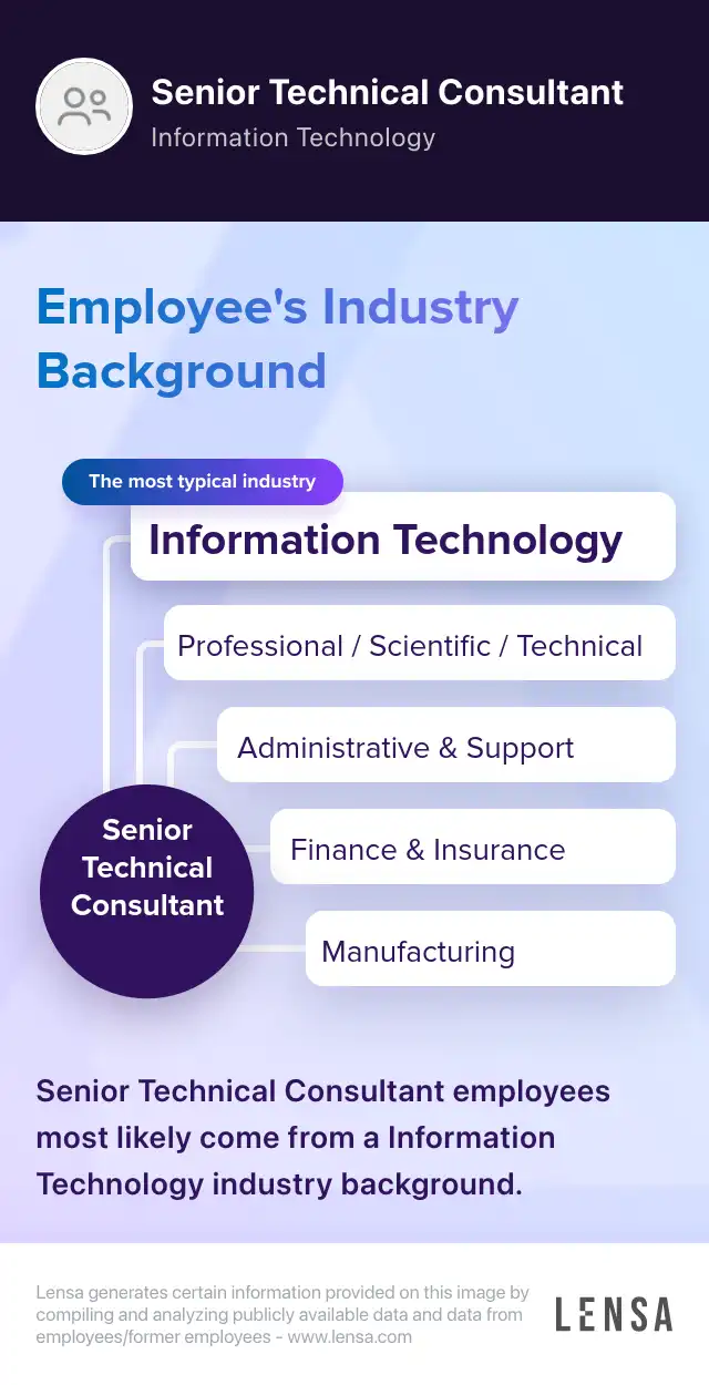 Senior Technical Consultant job in Ashburn at RavenTek Inc. LLC | Lensa