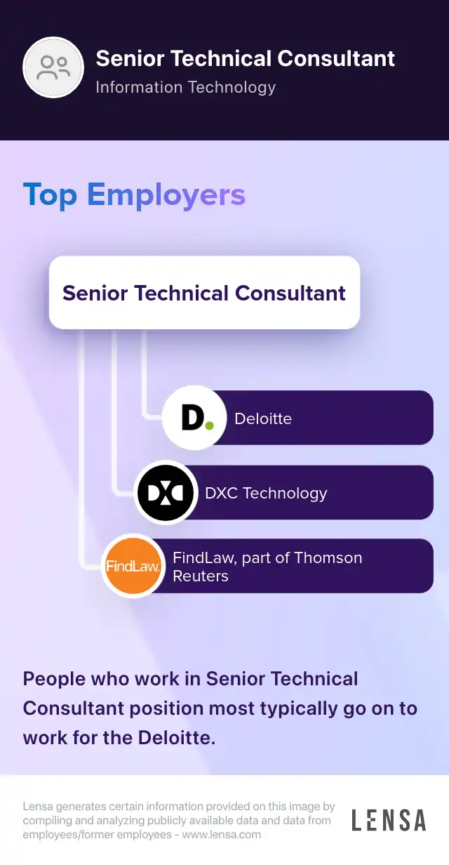 Senior Technical Consultant job in Ashburn at RavenTek Inc. LLC | Lensa