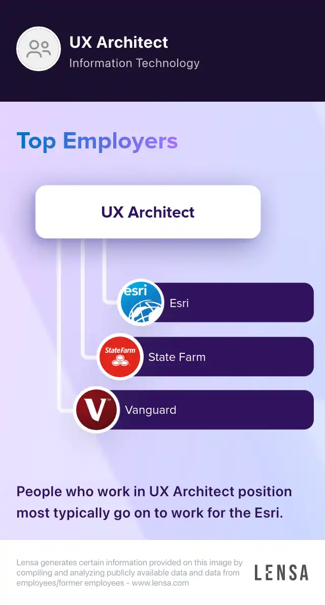 UX Strategist job in Malvern at eTeam | Lensa