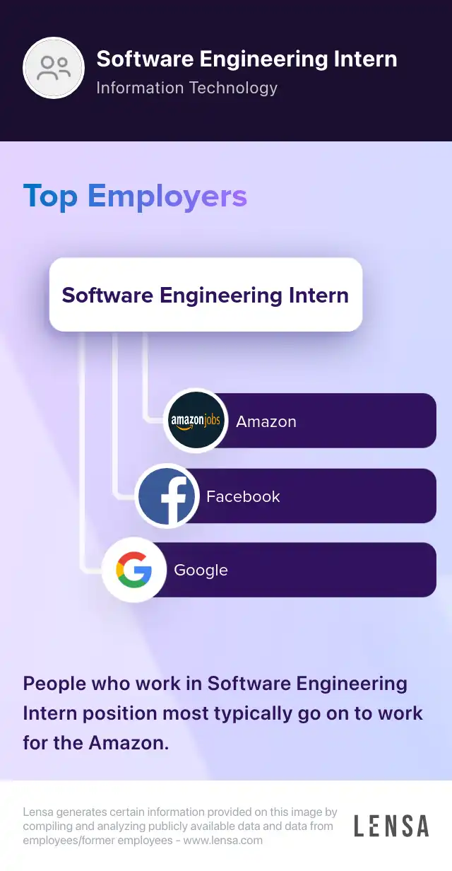 Revenue Growth Management Data Engineering Intern job in Atlanta at The Coca-Cola Company | Lensa