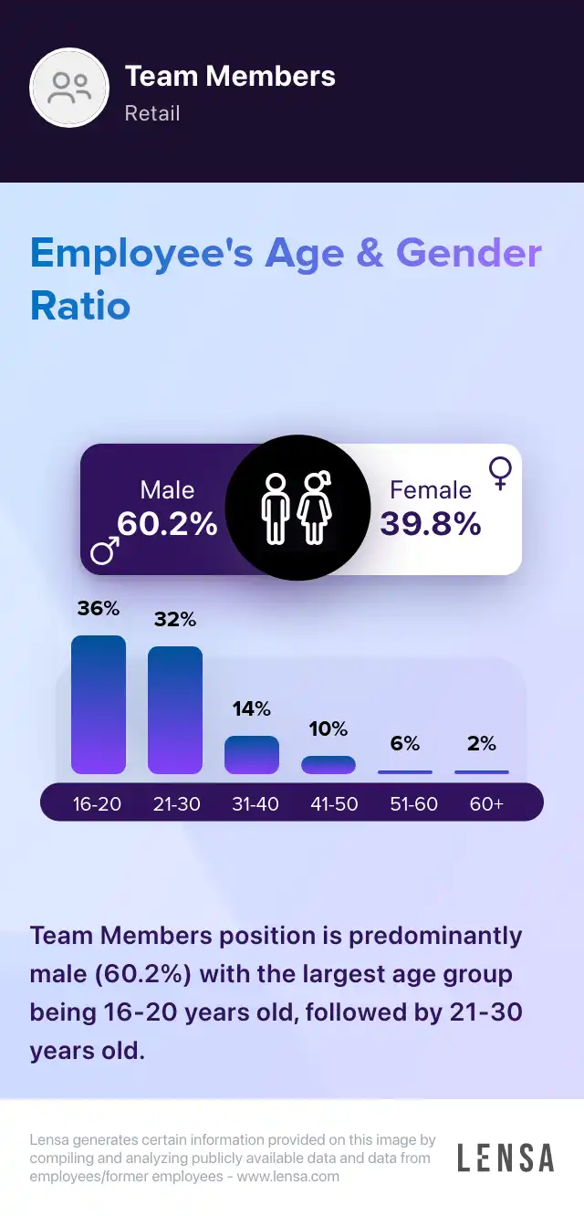 Team Member job in Lexington at Vinaigrette Salad Kitchen | Lensa