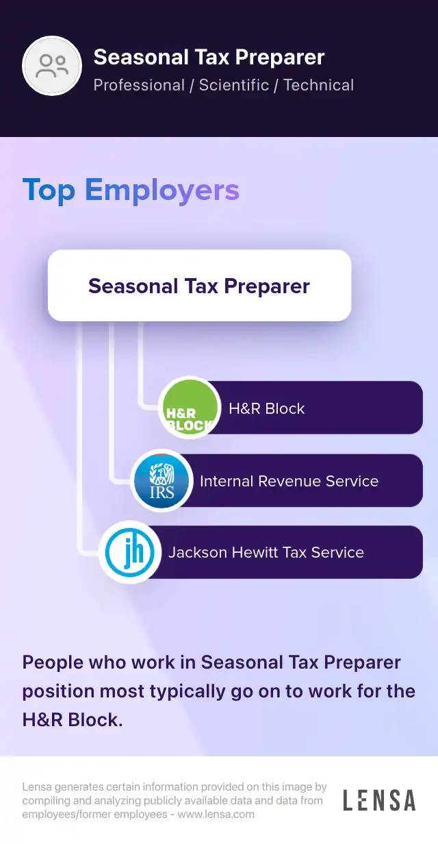 Seasonal Tax Expert Retail job in Haworth at Intuit | Lensa