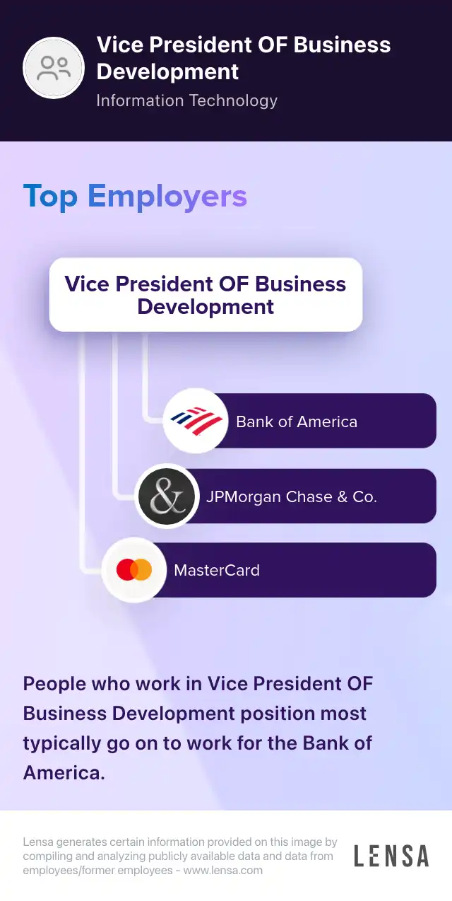Group Vice President of Business Development- Palm Beach job in Palm ...