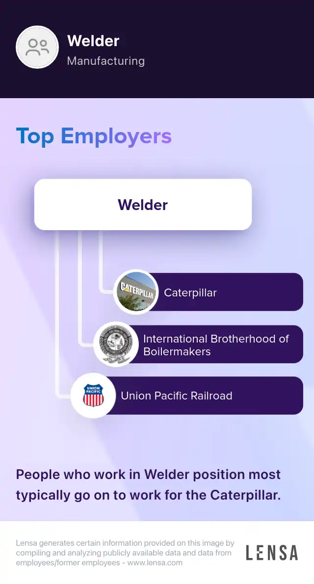 Welder Level 1 job in Marion at Marion Body Works Inc | Lensa