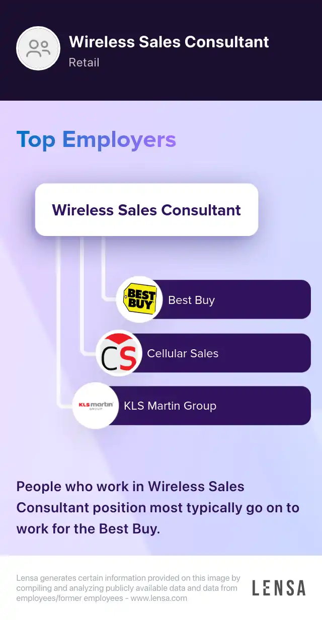 Wireless Zone Sales Consultant job in St Augustine at Wireless Zone | Lensa