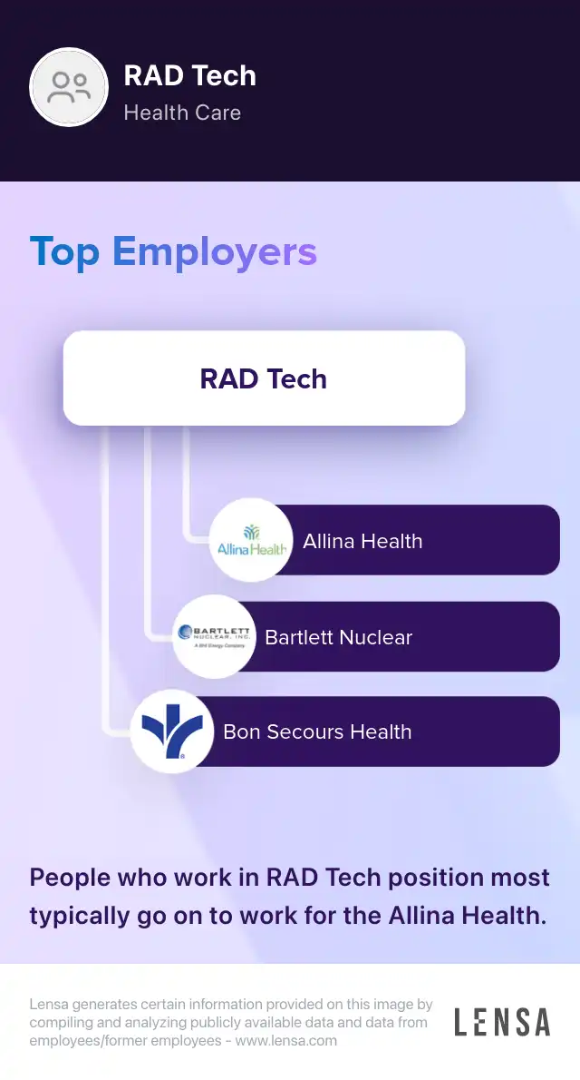 Rad Tech - General job in Great Bend at The University Of Kansas ...