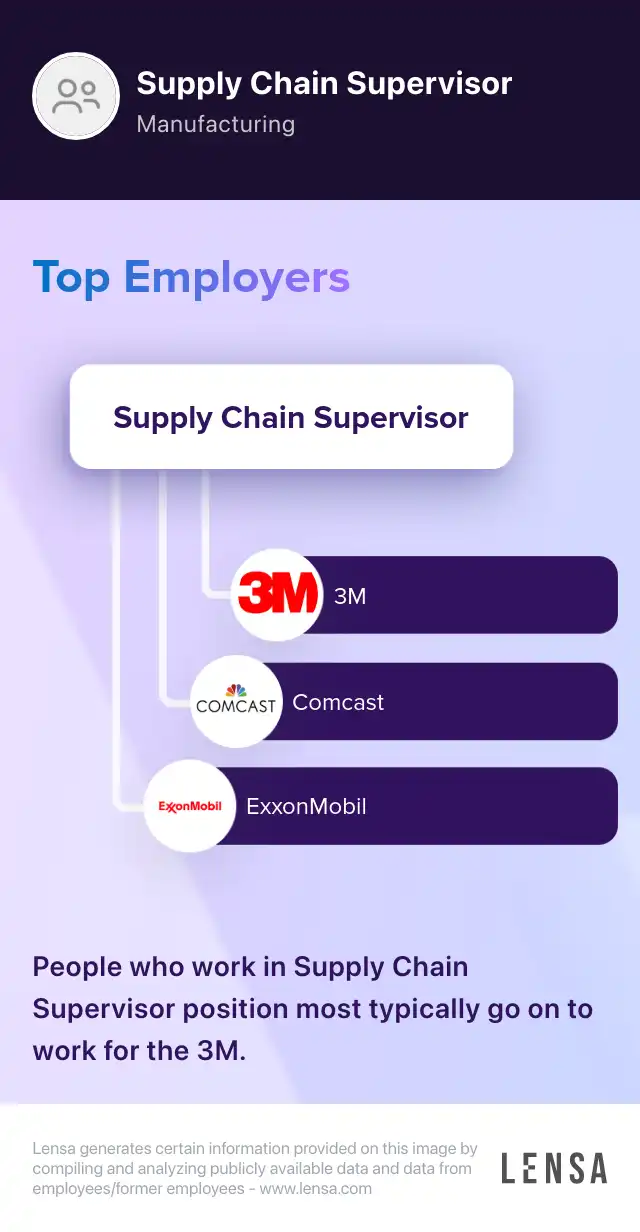 Supervisor, Supply Chain, Transportation- Evening Shift job in Los ...