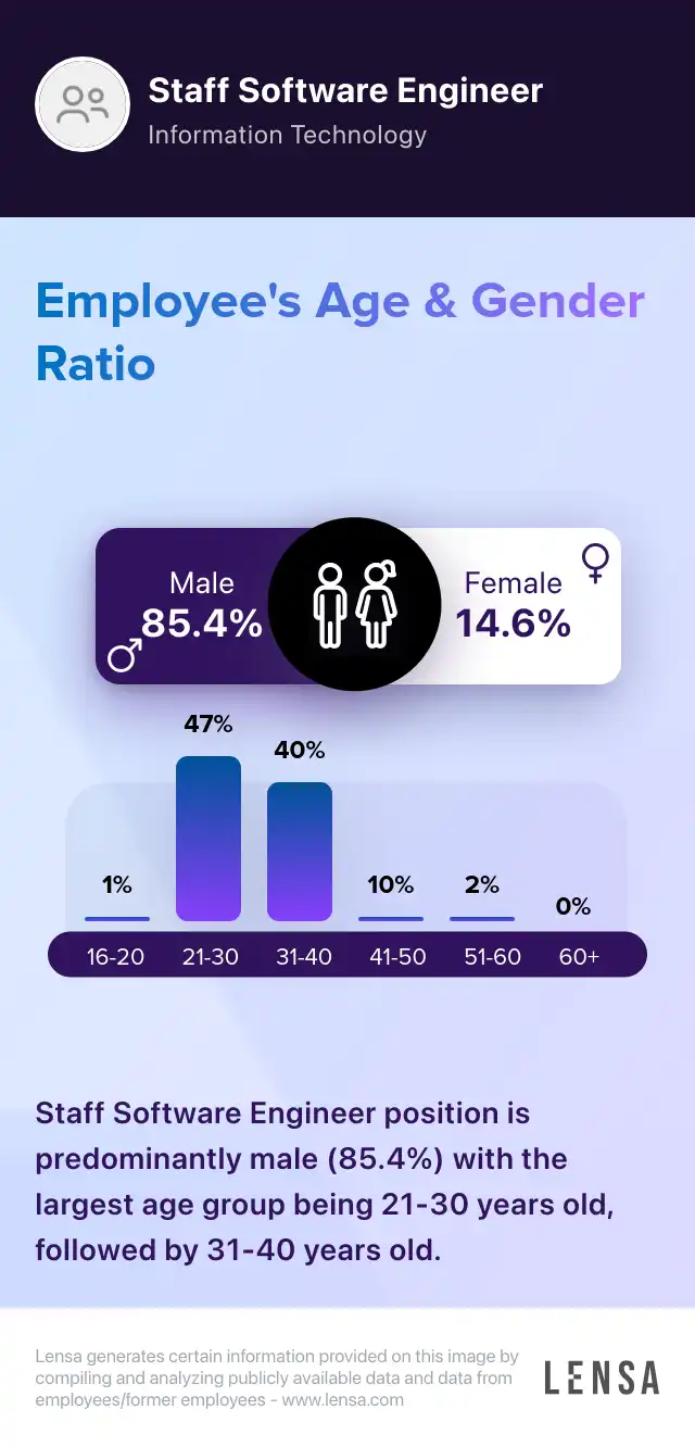 Staff AI Engineer job in Lehi at RLDatix | Lensa