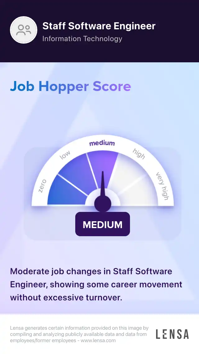 Staff Software Engineer (New York City hybrid) job in New York at ...