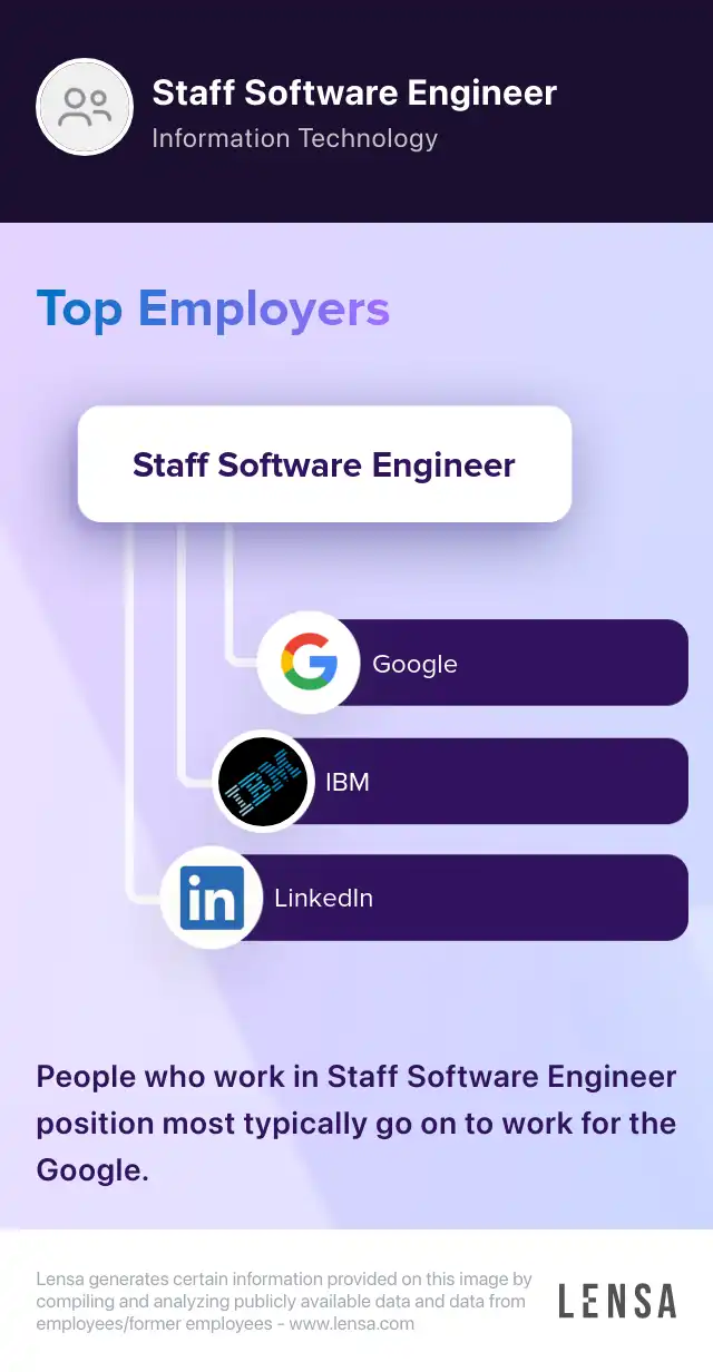 Staff Engineer - Java Full Stack - Futures Engineering job in Chicago ...