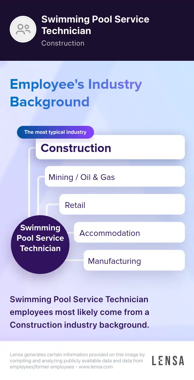 Pool Maintenance and Repair Technician job in Braintree at America's ...