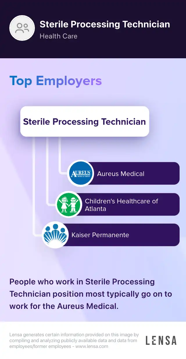 Sterile Processing Technician Central Sterile Processing Days job in ...