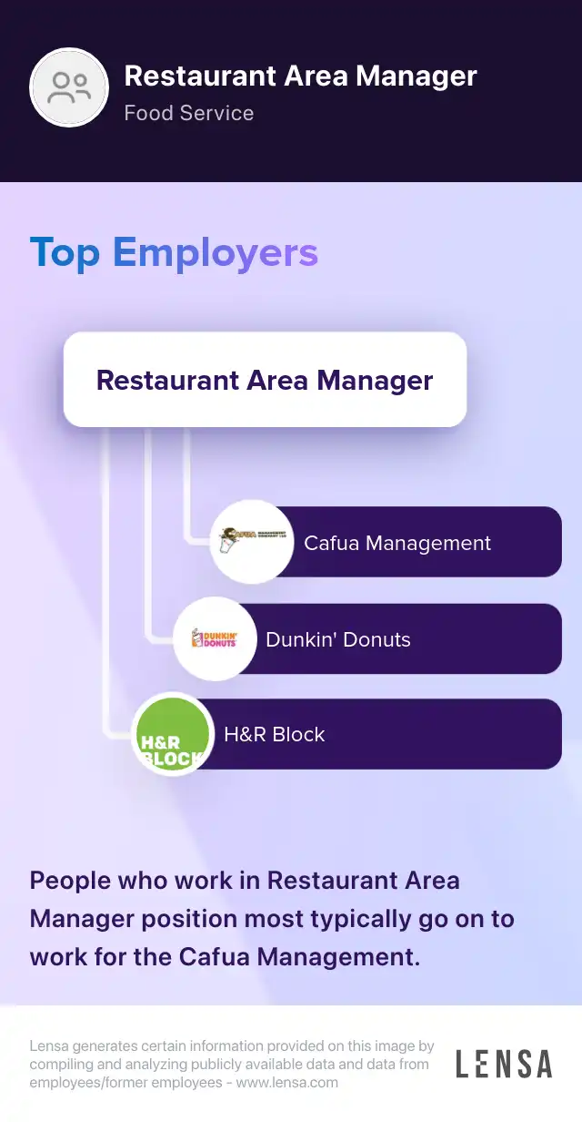 Restaurant Area Manager job in Seattle at Pacific Coast Hospitality | Lensa