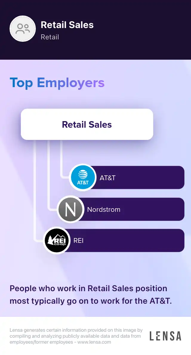 Retail Sales Position job in New Albany at Big O Tires | Lensa