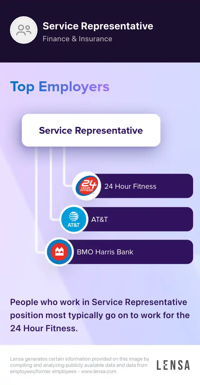 Remote Service Representative (12 Month Contract) job at The Empire ...