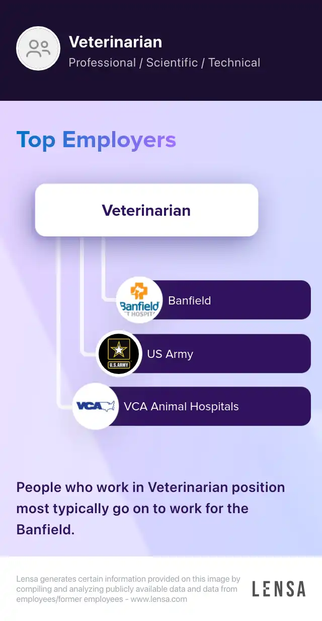 Lead Veterinarian (m/w/d) job in Fortuna at US_Prog_Agency_Joveo_Direct_CPA | Lensa