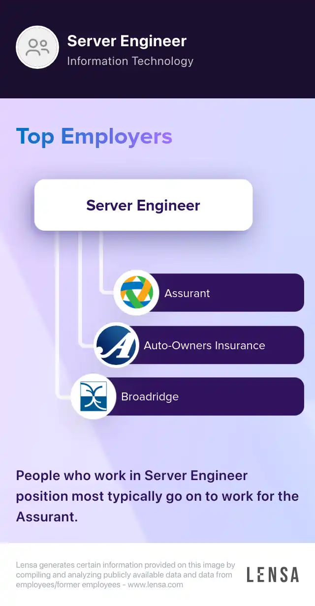 Lead Server Engineer job in Washington at Koniag Government Services | Lensa