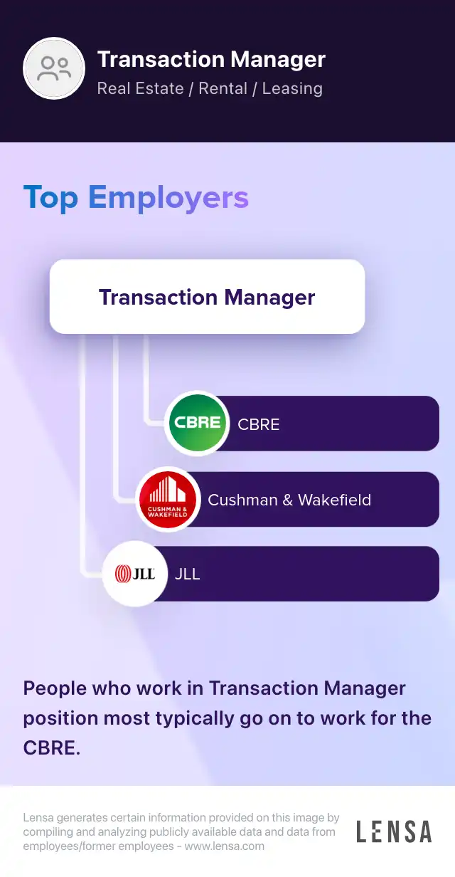 Remote Transaction Manager -(Remote, Sonoma County) job at CBRE | Lensa