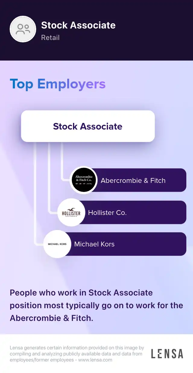 Stocking Team Associate job in Rehoboth Beach at Walmart | Lensa