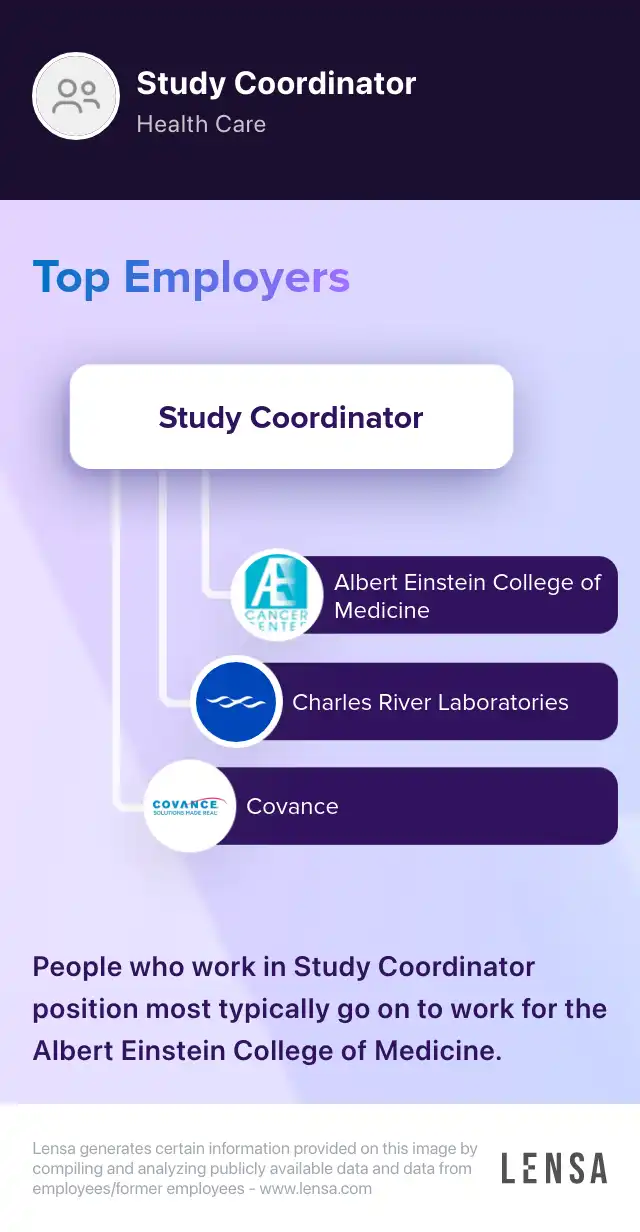 Study Coordinator ll job in Houston at JOHNSON COUNTY CLINTRIALS, L.L.C ...