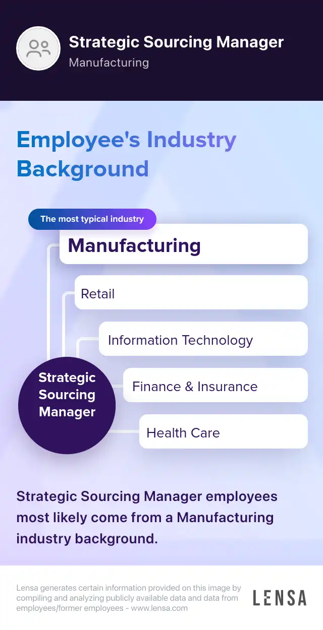 Digital Technology Sourcing Manager job in Seattle at GE Aerospace | Lensa