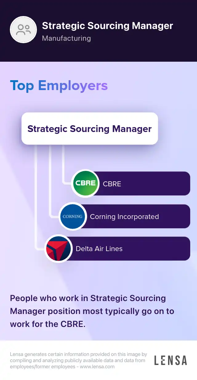 Manager, Strategic Sourcing, Coastal Community Health job in ...