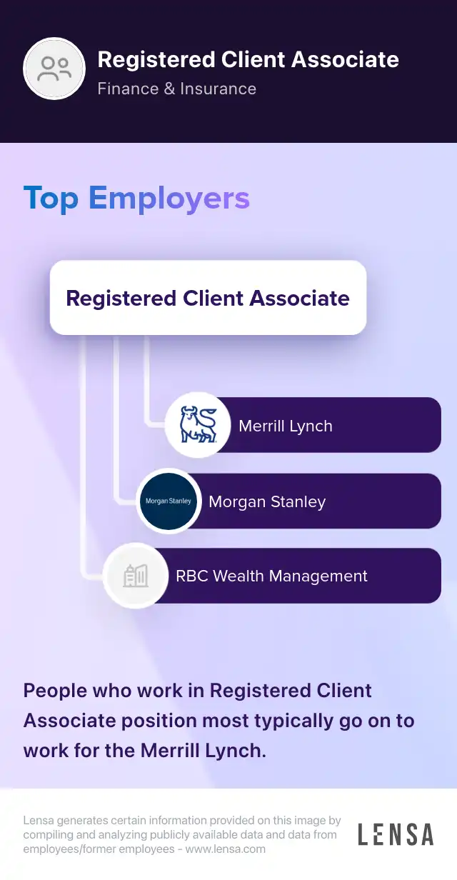 Wealth Senior Client Associate job in New York at M&T Bank | Lensa