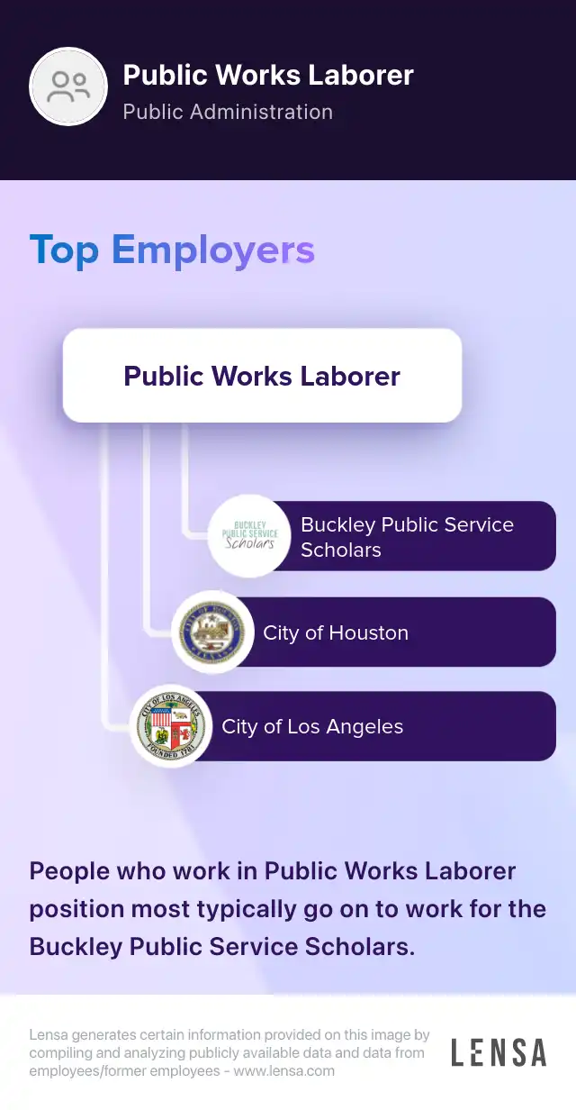 Public Works Crew Member- Full Time job in Pittsburgh at Aspinwall ...