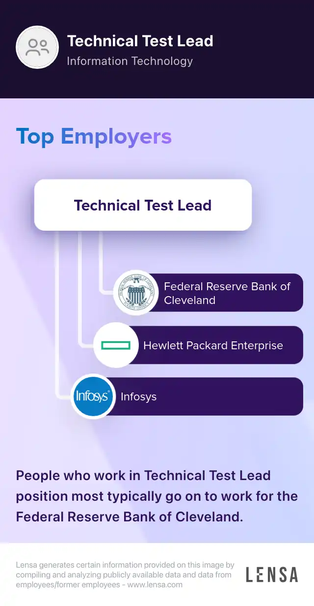 PwC Technology - Workday Tech Lead job in Toledo at PwC | Lensa