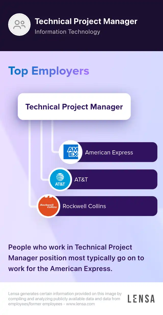Technical Project Manager job in Herndon at Arcfield | Lensa