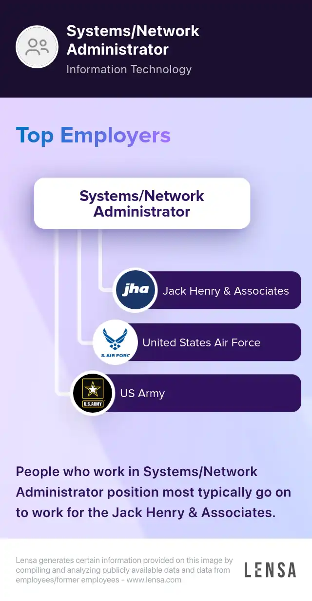 Systems Network Administrator job in Fort Meade at Pueo Business ...