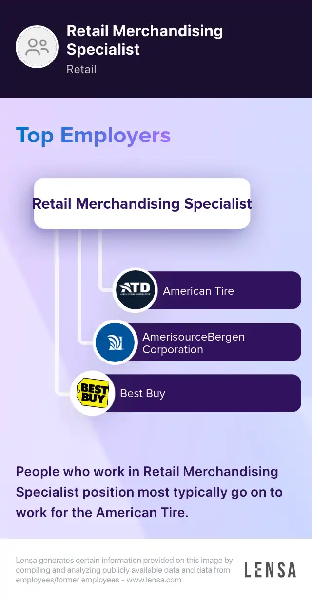 Retail Merchandising Specialist - Travel Required job in North ...