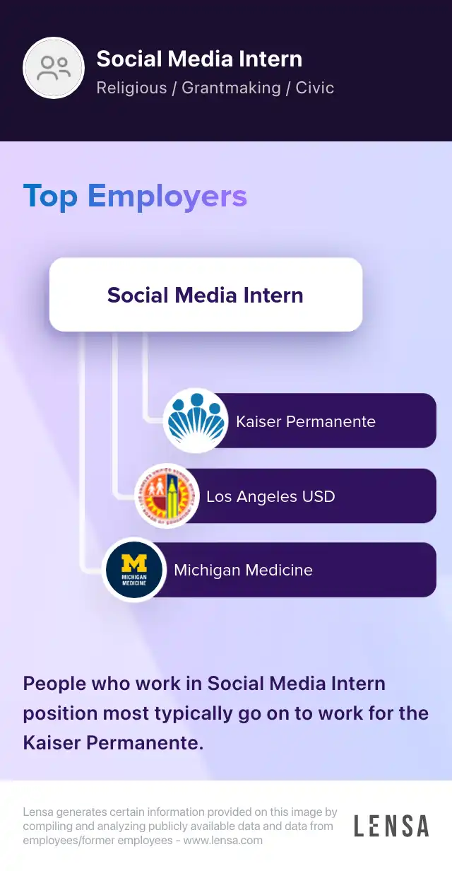 Social Media Intern job in Salt Lake City at Utah Jazz Zions Bank ...