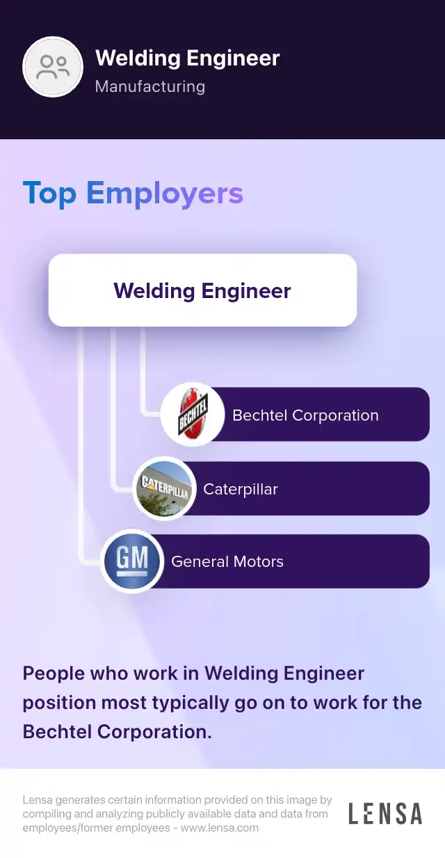 Welding Engineer job in Salt Lake City at Stadler US | Lensa