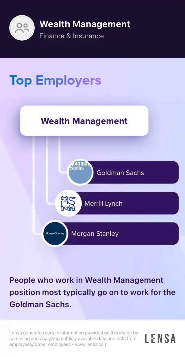 Global Banking & Markets, Prime Services, Client Data Protection ...