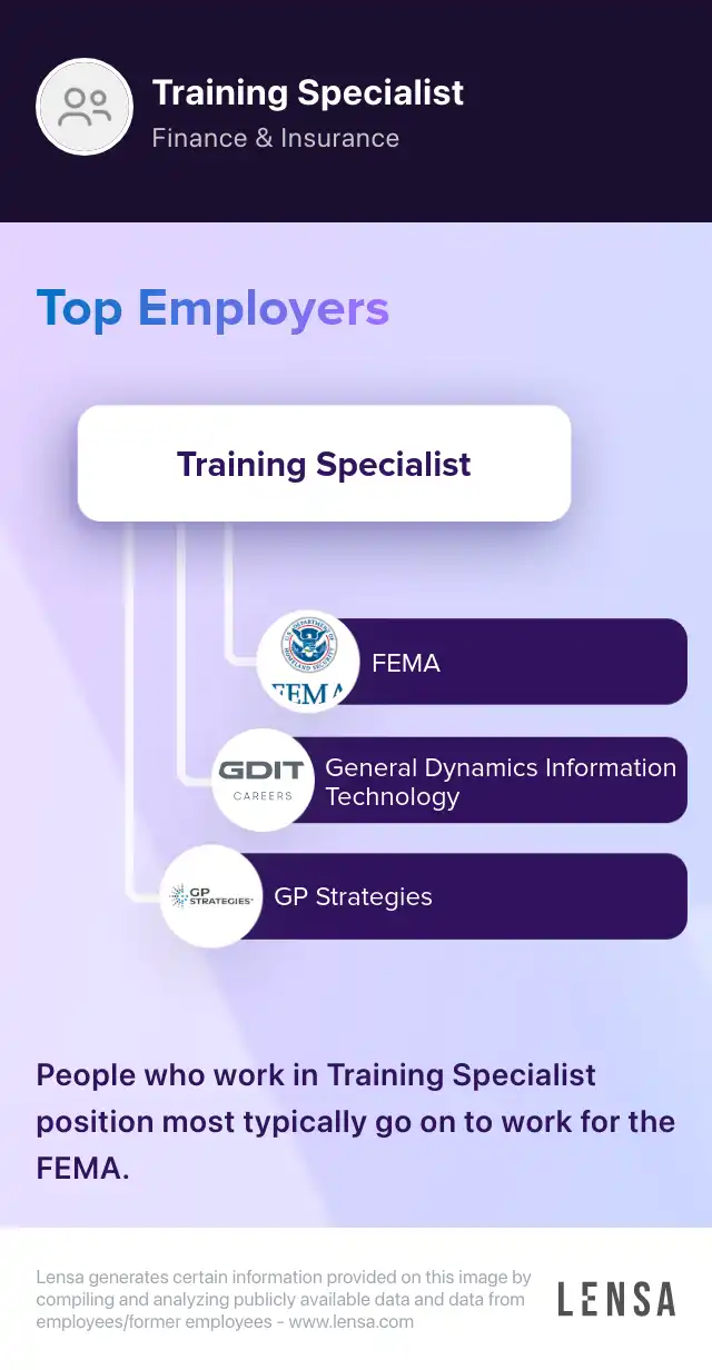 Training Specialist / Tier 1 FaaS (OCFO) - ESAG job in Melbourne at Biz ...