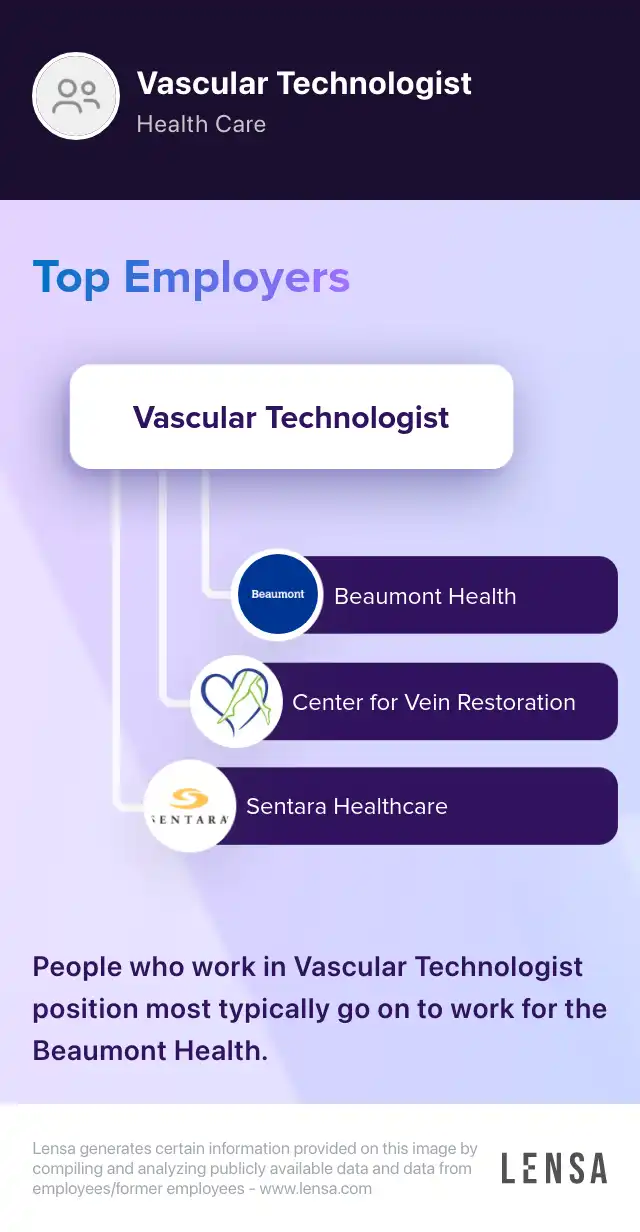 Tech - Echo/Vascular Technologist job in Idaho Falls at ProMed Staffing ...