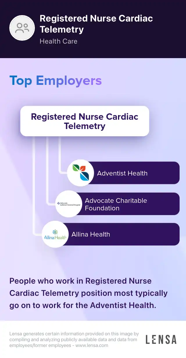 Acute Care Cardiac Telemetry RN in New Britain, CT job in New Britain ...