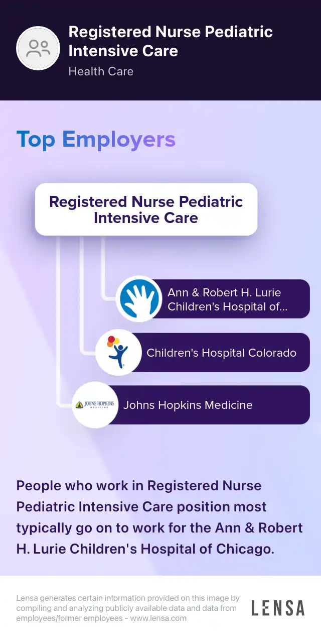 RN Pediatric ICU job in Houston at Lifeline Medical Staffing | Lensa