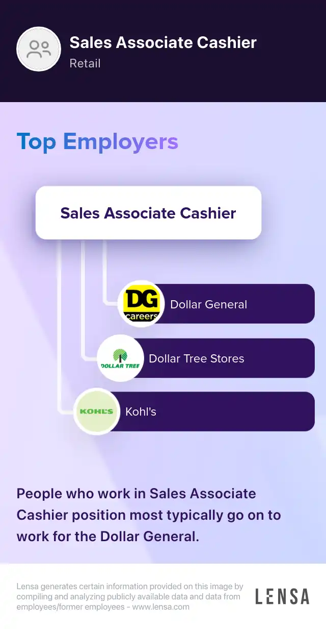 PT Sales Associate Cashier job in Chase City at Food Lion | Lensa