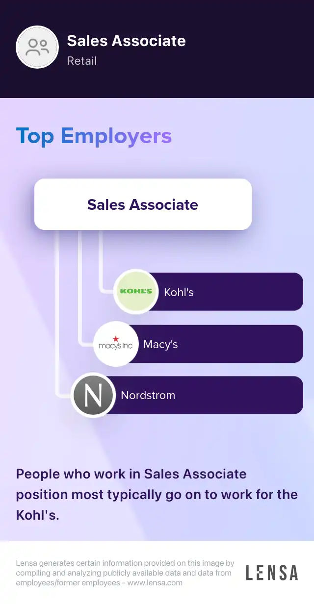 Sales Associate job in Liberty at Orangetheory Fitness | Lensa