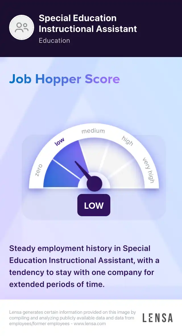 Special Education Instructional Aide - Flexible Hours! job in El Monte ...