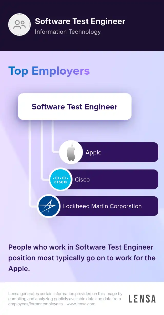 Software Test Engineer job in Dayton at Riverside Research Institute ...