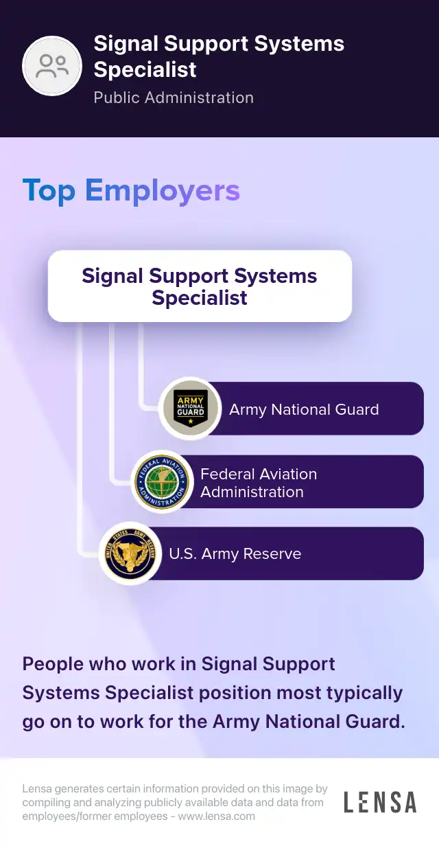 25U Signal Support Systems Specialist job in Fort Wayne at Army ...