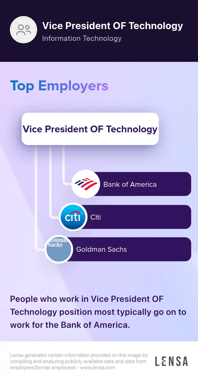 Vice President, Media Solutions Architecture job in Chicago at ...