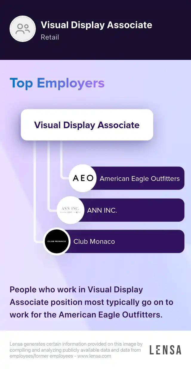 Seasonal Visual Security Associate - Part Time job in Oglethorpe at ...