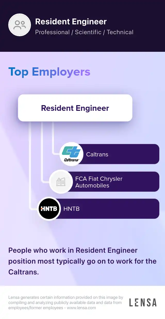 Transportation Senior Resident Engineer - Houston, TX job in Austin at Bowman | Lensa