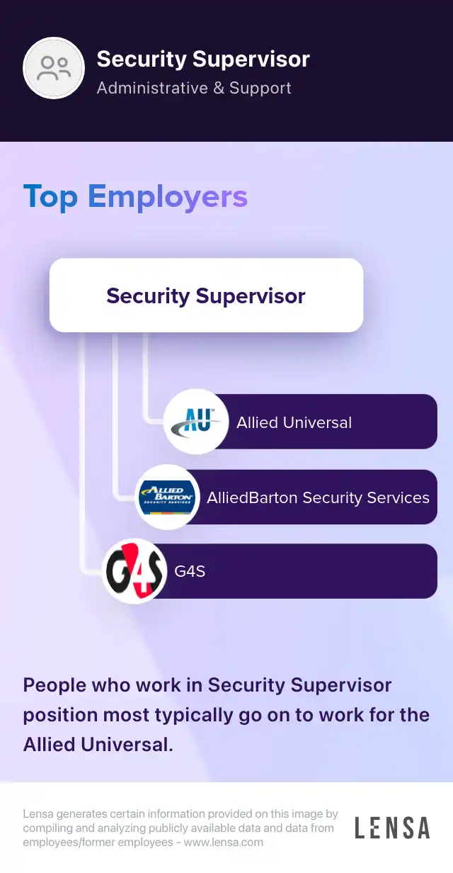 Security Supervisor - CARES Department job in New York at Barnard ...